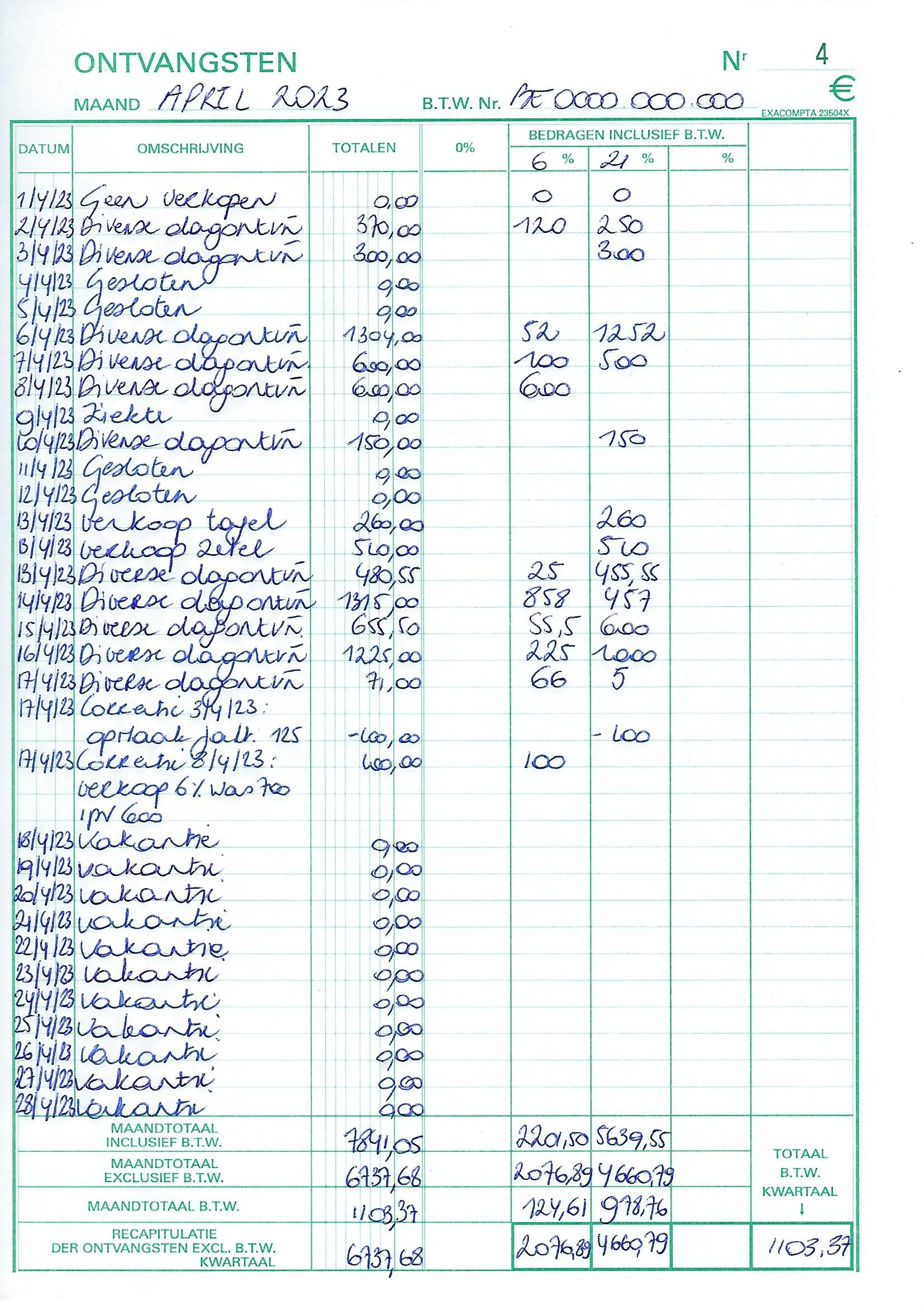 Wat is een dagontvangstenboek? - Scrada
